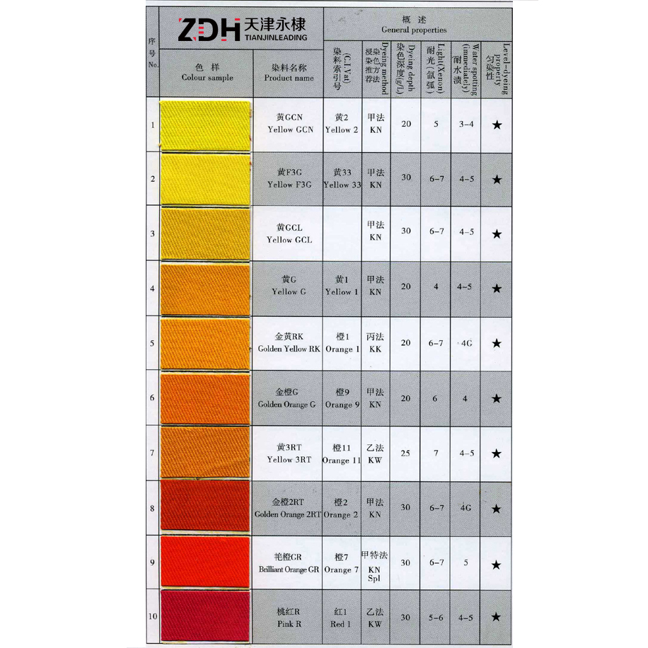 Vat Yellow GCN factory and manufacturers | LEADING
